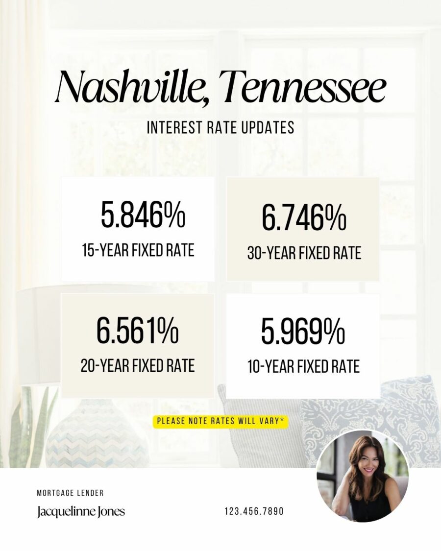 10 Killer Mortgage Templates For Social Media You Can't Miss - Lender Crate